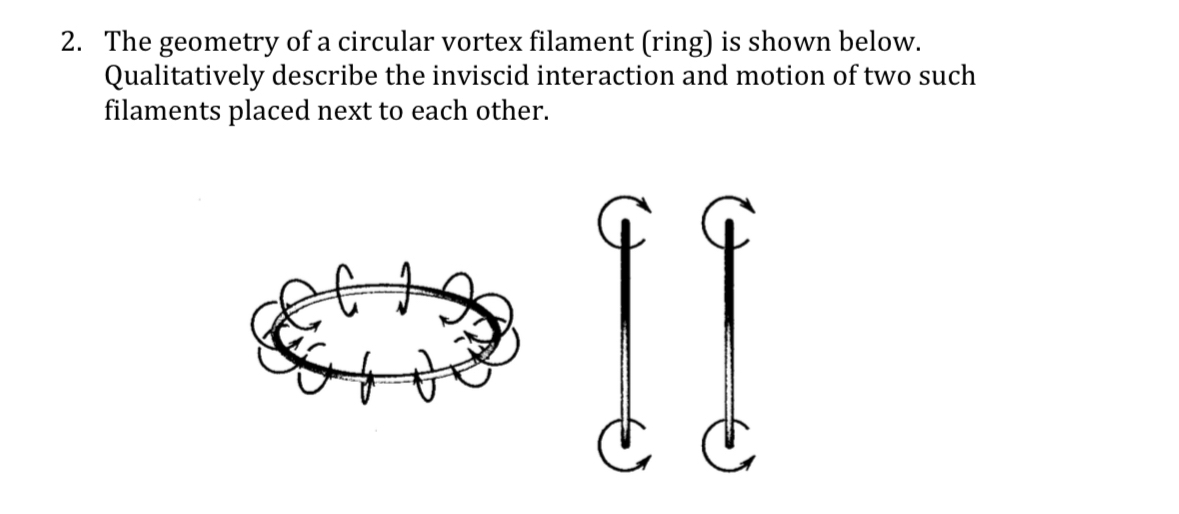 Solved The geometry of a circular vortex filament (ring) ﻿is | Chegg.com