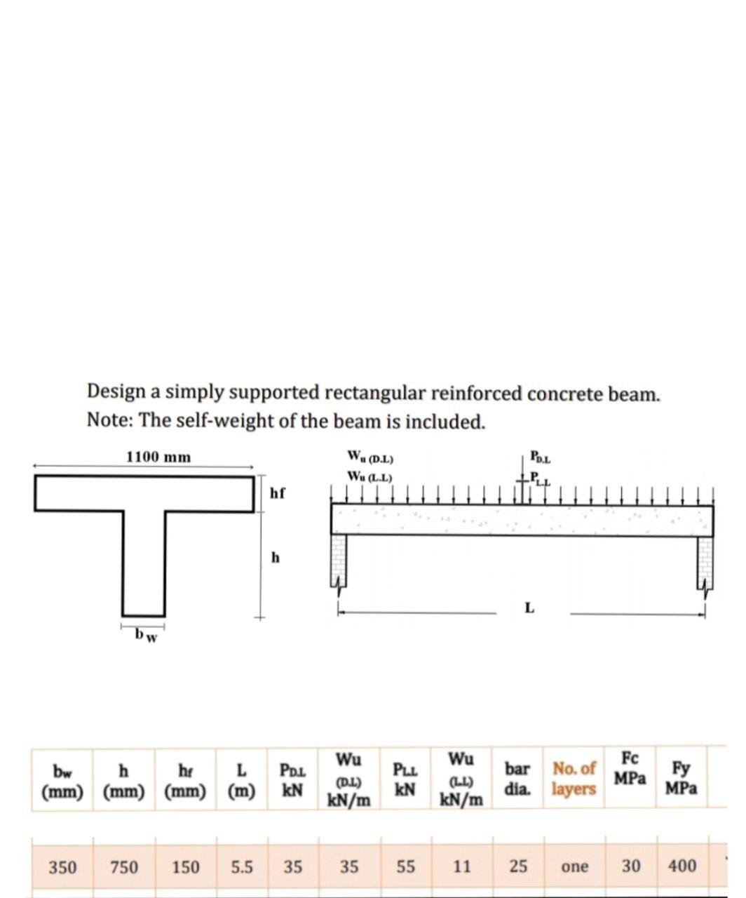Solved Design a simply supported rectangular reinforced | Chegg.com