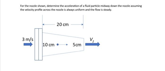 Solved For the nozzle shown, determine the acceleration of a | Chegg.com