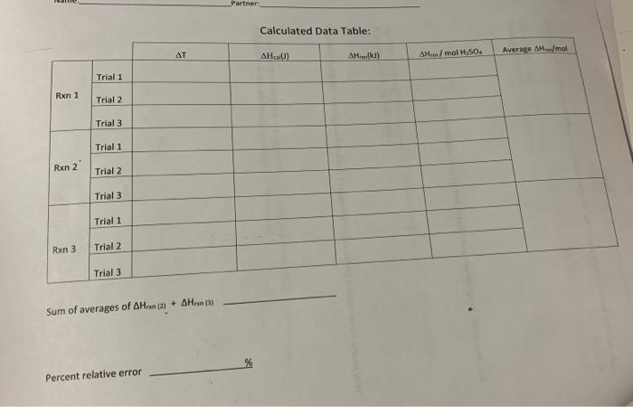 Solved Raw data TableCalculated Data Table: Sum of averages | Chegg.com