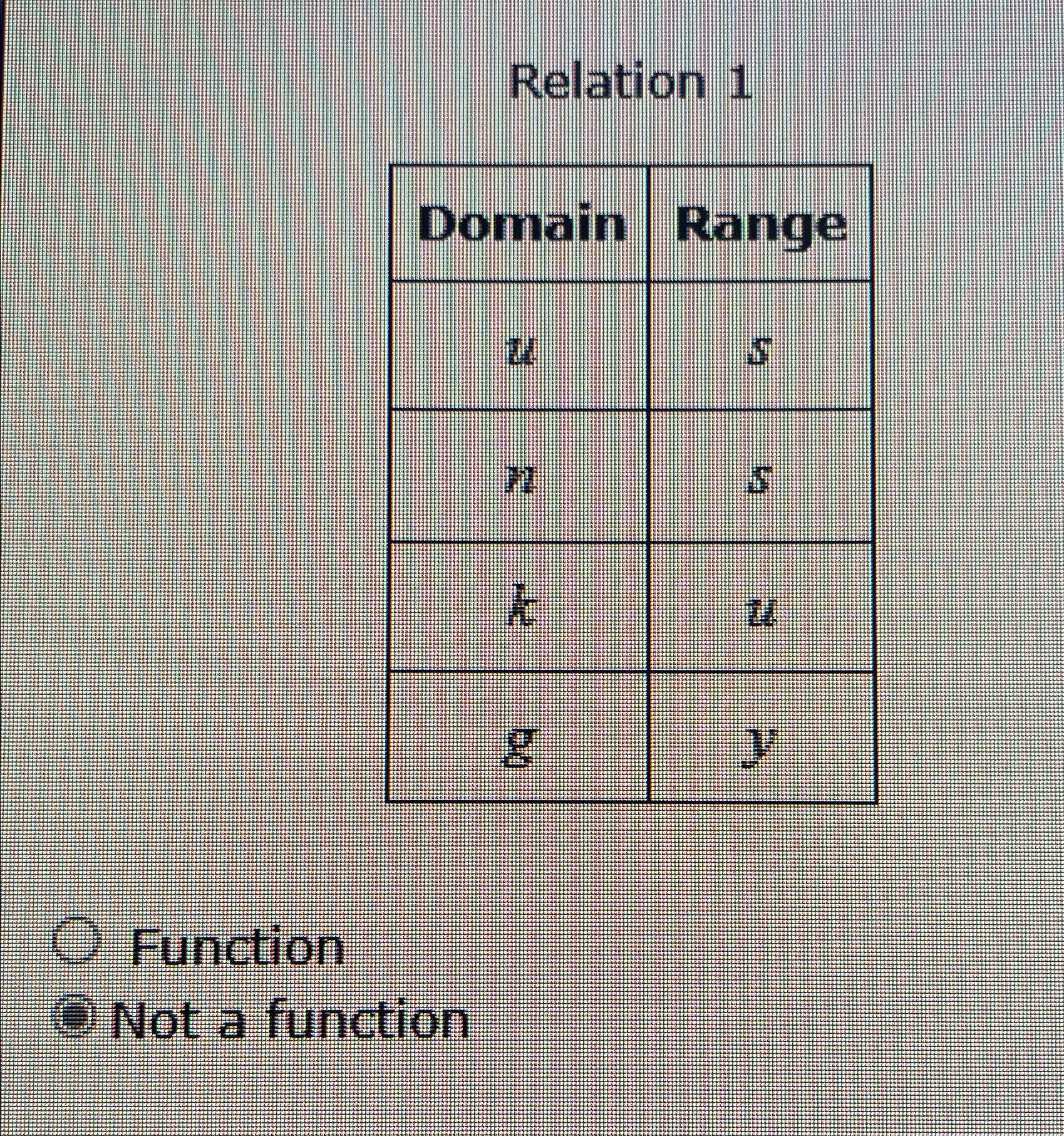 Solved Relation 1\table[[Domain,Range],[u,s | Chegg.com