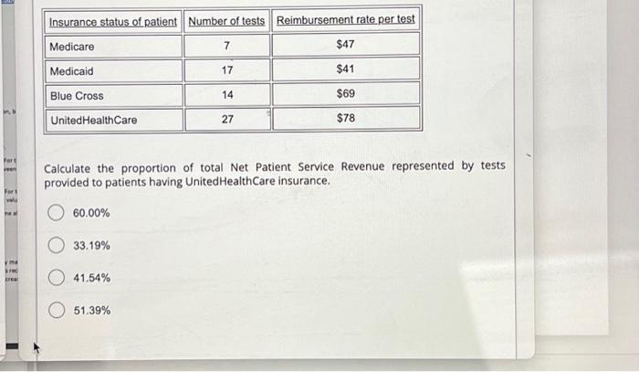 Solved Insurance status of patient Number of tests Medicare | Chegg.com