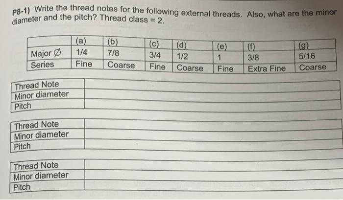 Solved P8-1) Write the thread notes for the following | Chegg.com