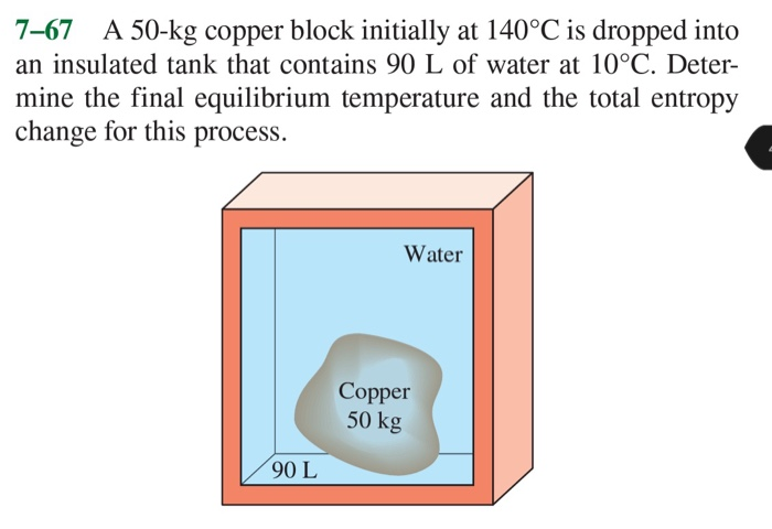 Solved 7–67 A 50-kg copper block initially at 140°C is | Chegg.com