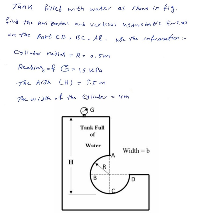 Solved Tank filled with water as shown in fig. fins the | Chegg.com