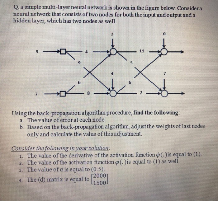 Q. a simple multi-layer neural network is shown in | Chegg.com