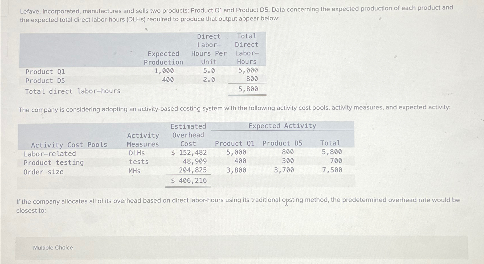 Solved Lefave, Incorporated, manufactures and sells two | Chegg.com