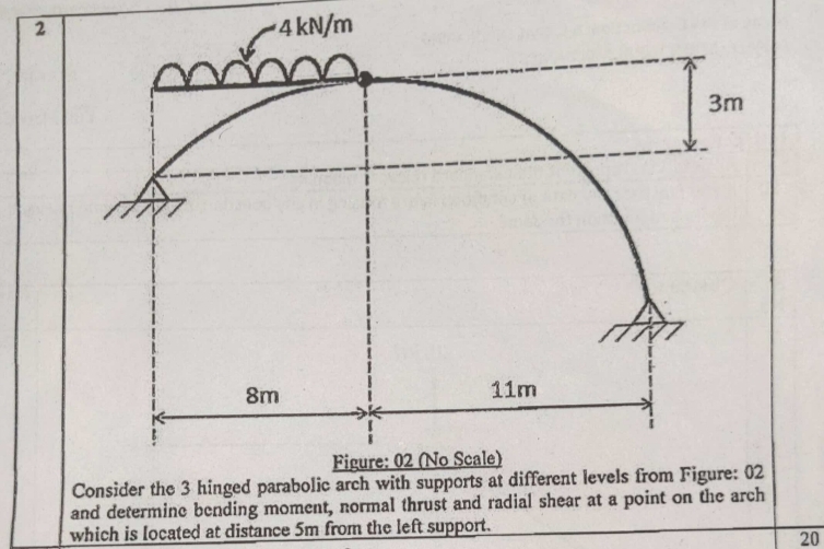 Solved Consider the 3 ﻿hinged parabolic arch with supports | Chegg.com