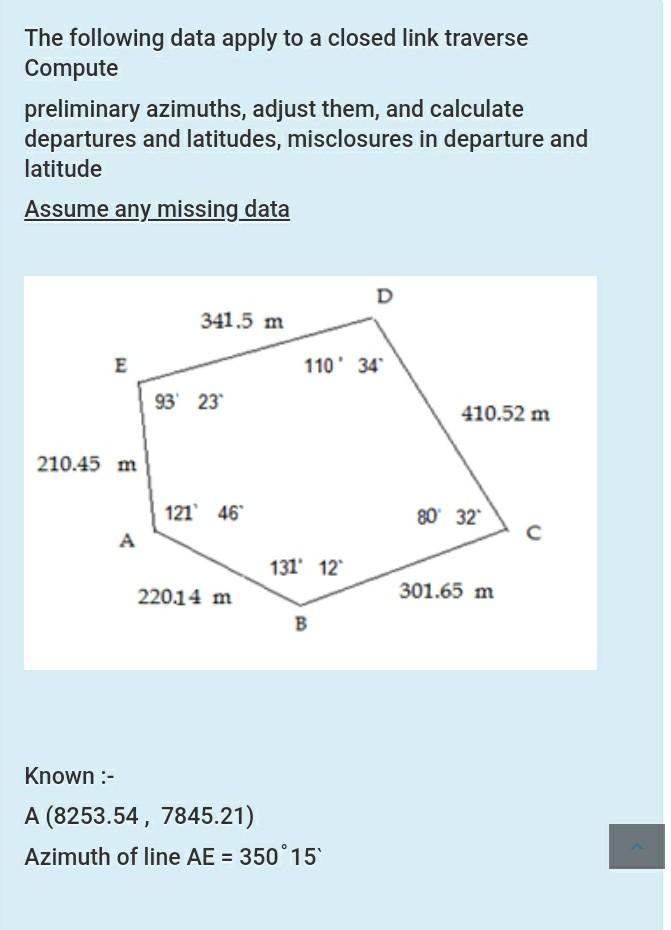 Solved The following data apply to a closed link traverse | Chegg.com