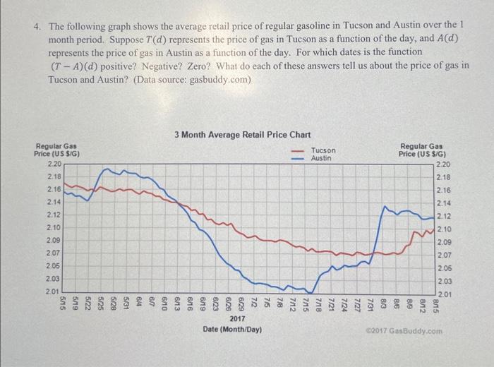 Solved 4. The following graph shows the average retail price | Chegg.com