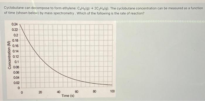 Solved Cyclobutane can decompose to form ethylene: C4H8( | Chegg.com