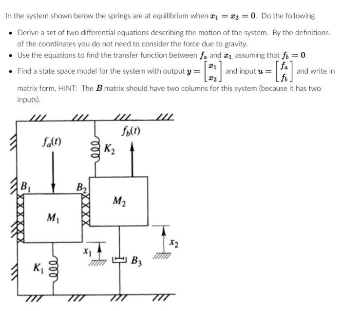 Solved In the system shown below the springs are at | Chegg.com