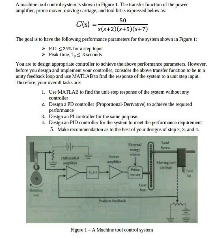 A machine tool control system is shown in Figure 1. | Chegg.com
