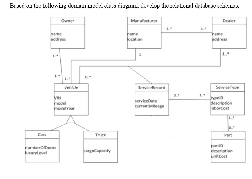 Solved Based on the following domain model class diagram, | Chegg.com