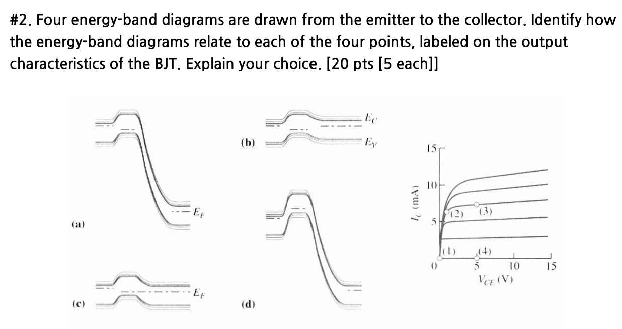 Solved \#2. ﻿Four energy-band diagrams are drawn from the | Chegg.com