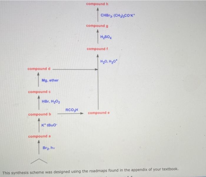 This synthesis scheme was designed using the roadmaps | Chegg.com