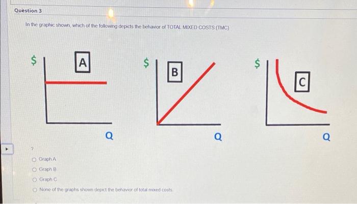 Solved Question 3 In the graphic shown, which of the | Chegg.com