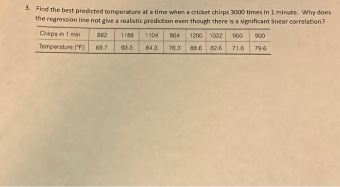 Solved Find the best predicted temperature at a time when a | Chegg.com