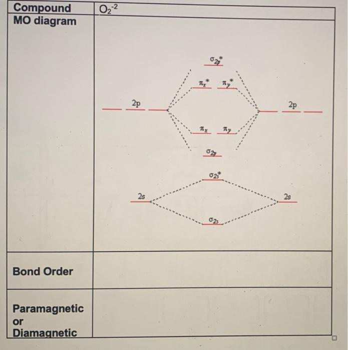 Solved Compound MO diagram on 2p 2p Ry 02 025 2s 2s 02 Bond | Chegg.com
