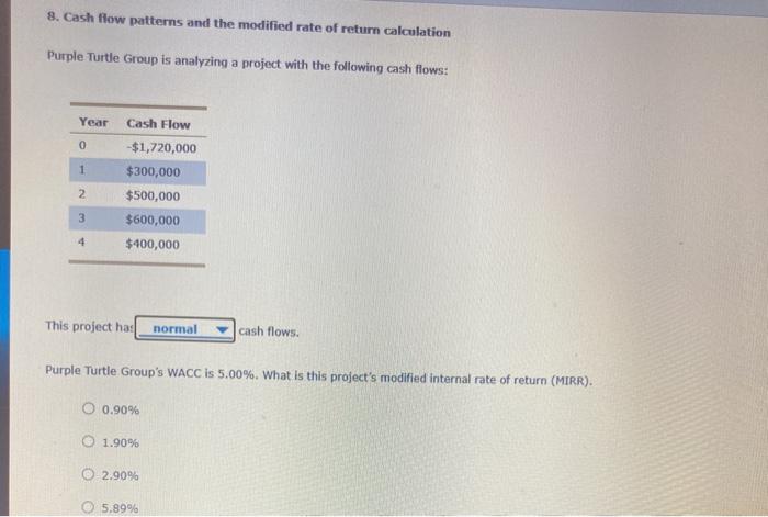 Solved 8. Cash flow patterns and the modified rate of return | Chegg.com