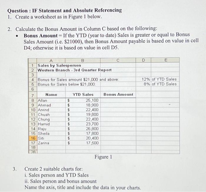 Solved Question : IF Statement and Absolute Referencing 1. | Chegg.com