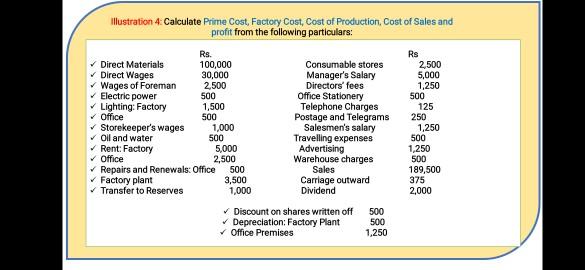 Solved illustration 4 Calculate Prime Cost, Factory Cost, | Chegg.com