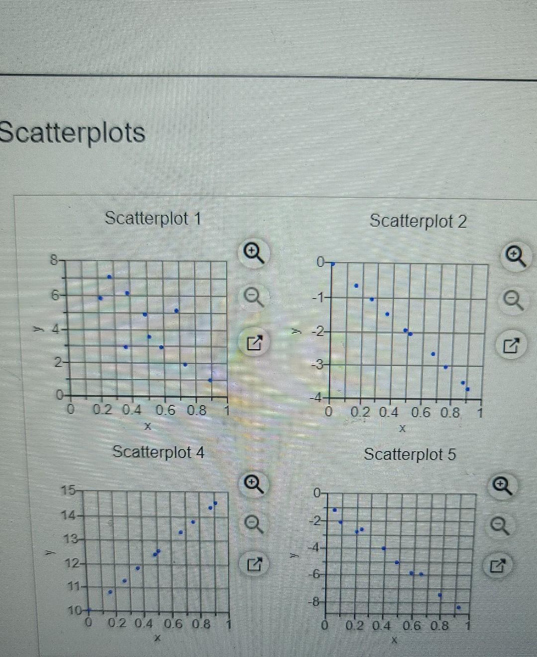 Solved Scatterplots Scatterplot 1 Scatterplot 2 @ 1- o 2 0 | Chegg.com