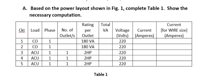 Solved A. Based on the power layout shown in Fig. 1, | Chegg.com