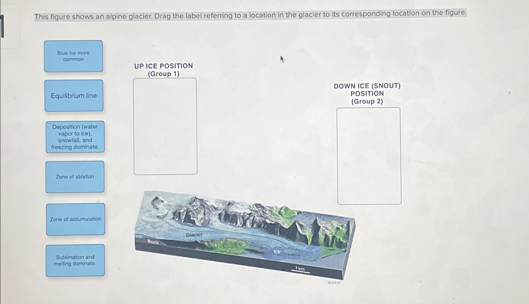 Solved This figure shows an alpine glacier. Drag the label | Chegg.com