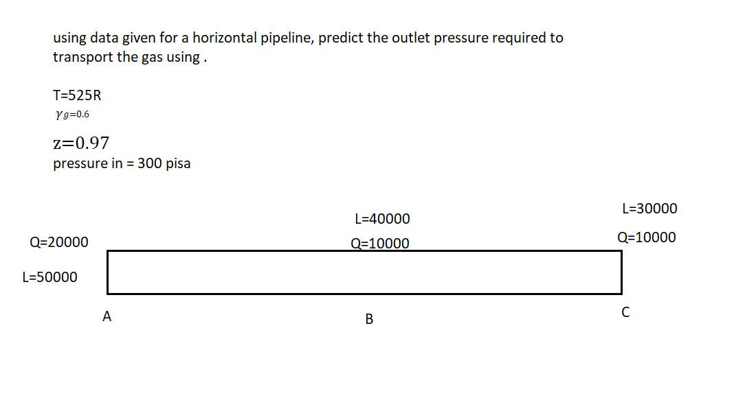 Solved using data given for a horizontal pipeline, predict | Chegg.com