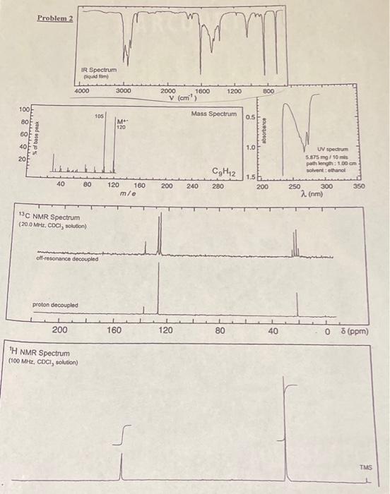 Solved Long ProblemComplete spectral analysisA. Give | Chegg.com