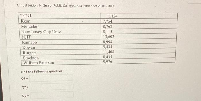 Solved Annual tuition, NJ Senior Public Colleges, Academic | Chegg.com