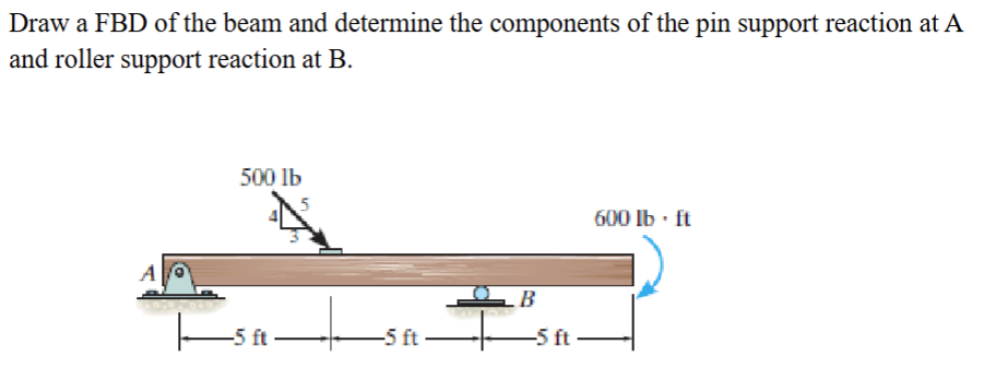 Solved Draw a FBD of the beam and determine the components | Chegg.com