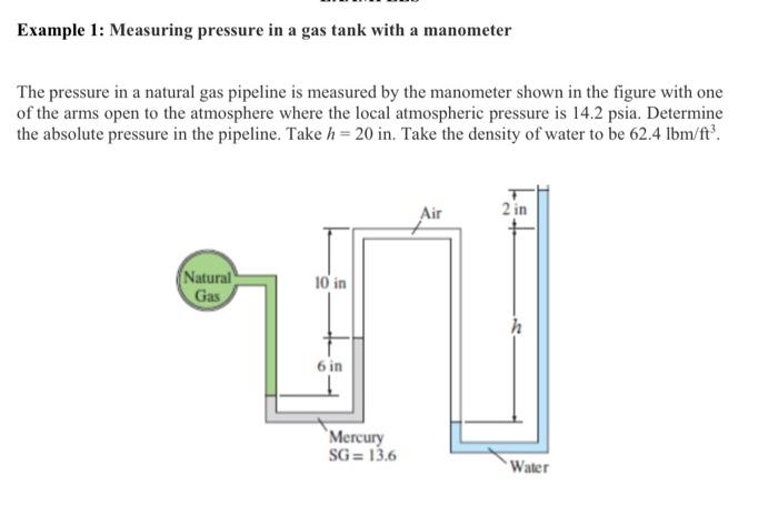 Solved Example 1: Measuring pressure in a gas tank with a | Chegg.com