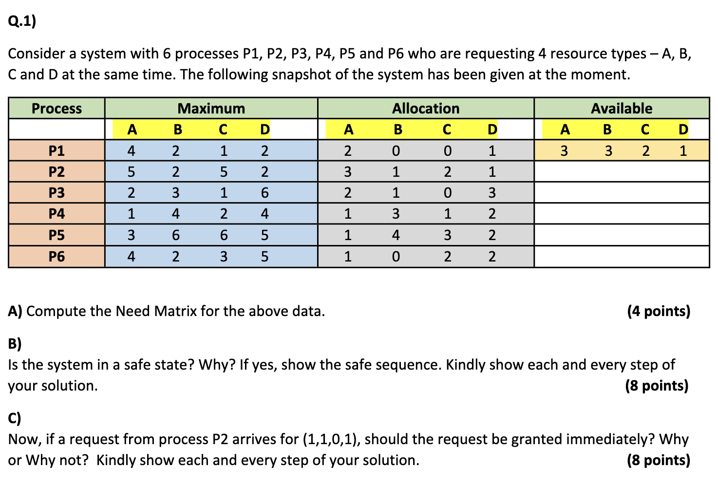 Solved Q.1) ﻿Consider a system with 6 ﻿processes | Chegg.com