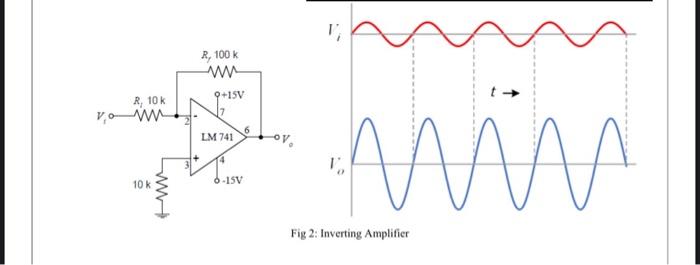 Fig 2: Inverting AmplifierTabular column Table | Chegg.com