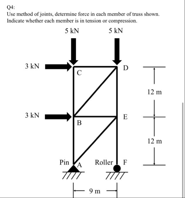 Solved Q4:Use method of joints, determine force in each | Chegg.com