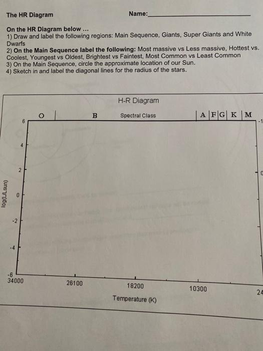 Solved The HR Diagram Name: On the HR Diagram below ... 1) | Chegg.com