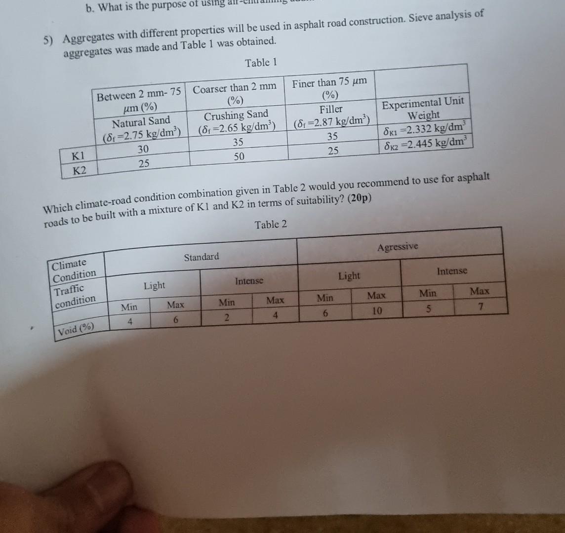Solved b. What is the purpose of using 5) Aggregates with | Chegg.com