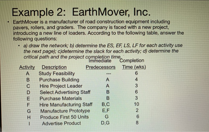 Solved Example 2: Earth Mover, Inc. Earth Mover is a | Chegg.com