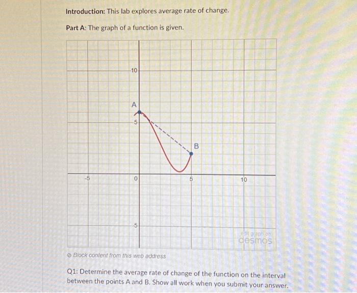 Solved Introduction: This lab explores average rate of | Chegg.com