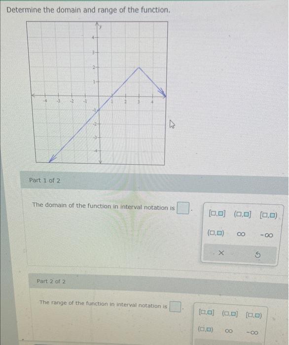 Solved Determine the domain and range of the function. Part | Chegg.com