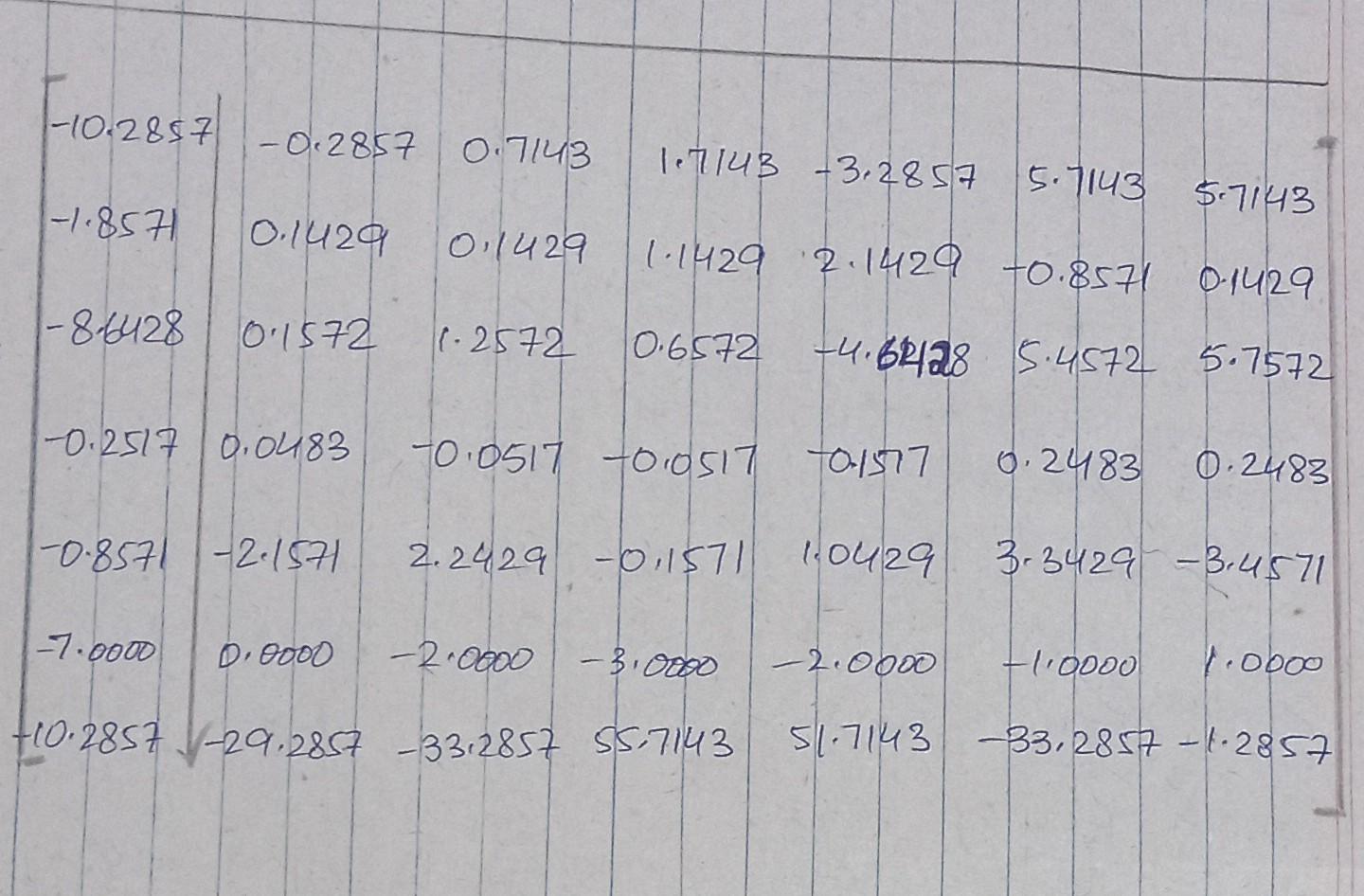Solved \( \left[\begin{tabular}{cccccccc} -10.2857\right. \) | Chegg.com