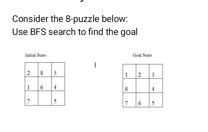 Solved Consider the 8-puzzle below: Use BFS search to find | Chegg.com