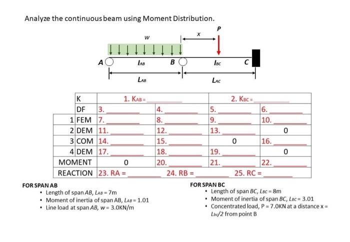 Solved Analyze the continuous beam using Moment | Chegg.com