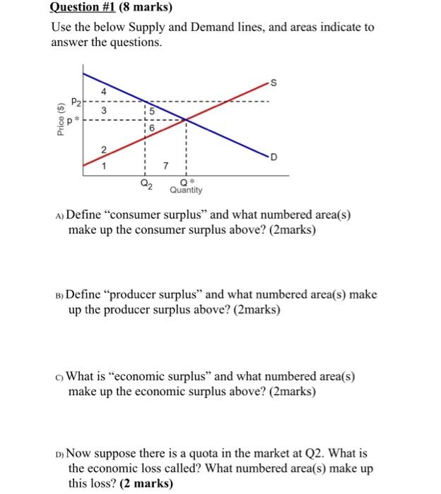 Solved Question #1 (8 marks) Use the below Supply and Demand | Chegg.com