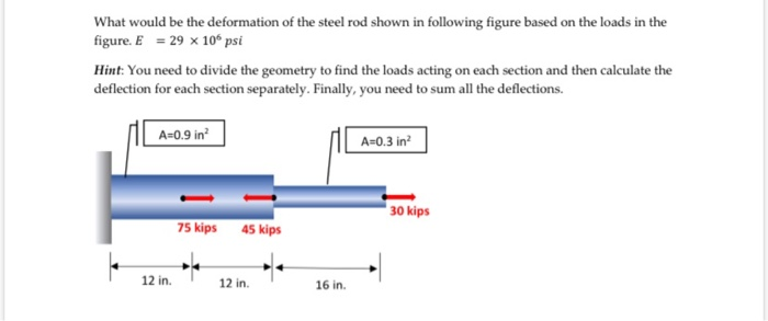 Solved What would be the deformation of the steel rod shown | Chegg.com