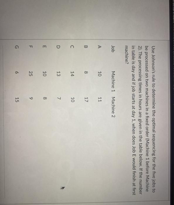 Solved LUULUI.UU Use Johnson's rule to determine the optimal | Chegg.com
