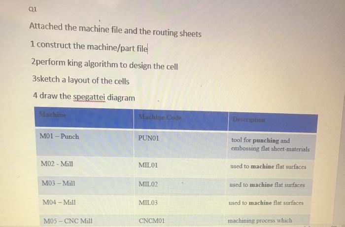 Q1 Attached the machine file and the routing sheets 1 | Chegg.com