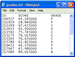 The file,scores.txt, contains an unknown number of | Chegg.com
